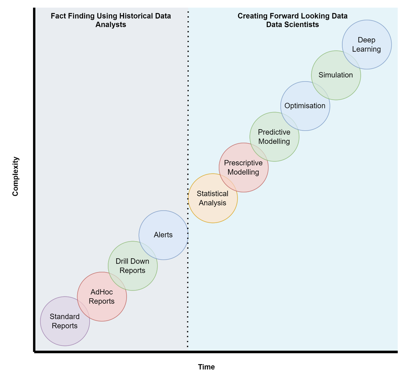 Data Science - Somerset Collaboration Hub