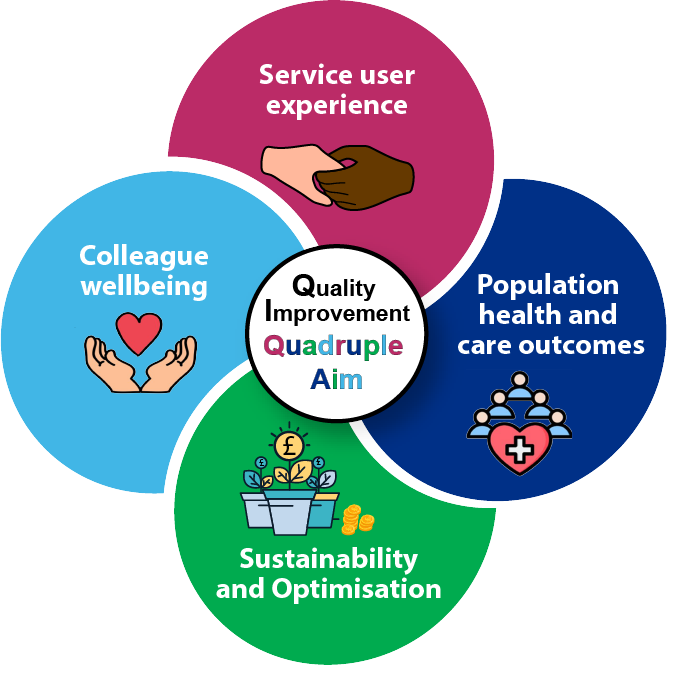 Why QI - Somerset Collaboration Hub